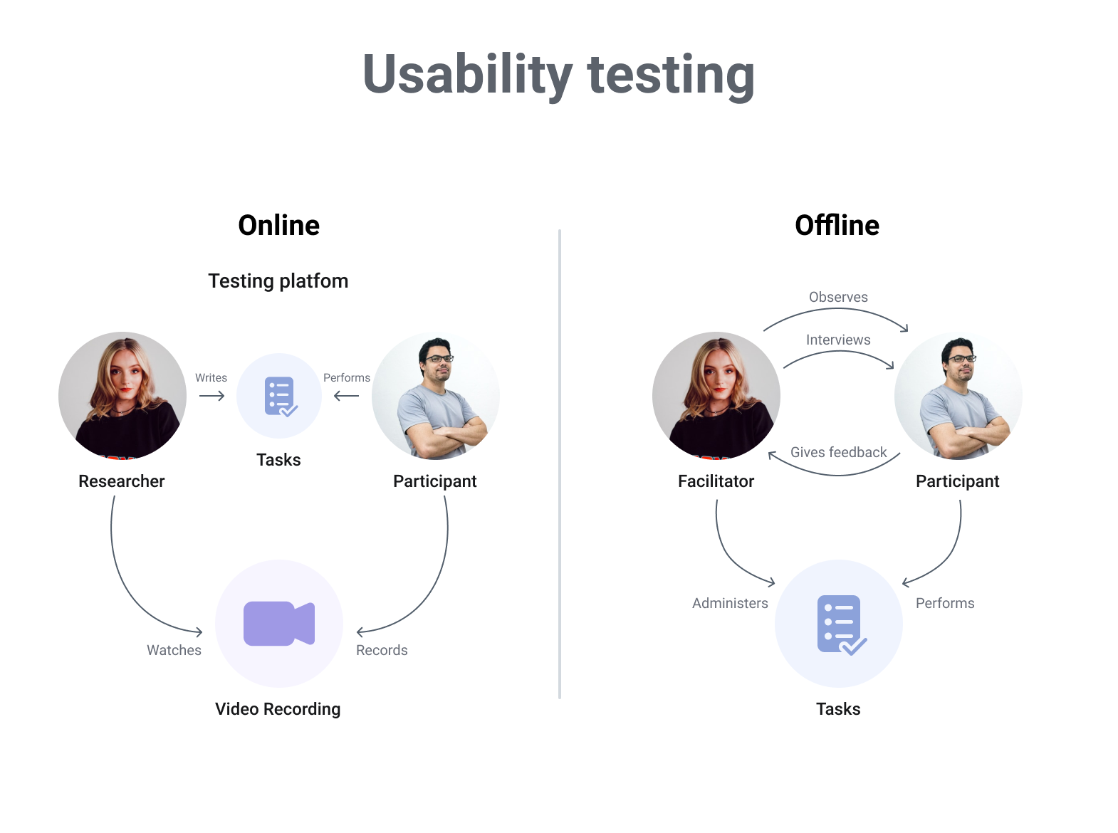 Your Idea, Our Solution: a Guide Through Perpetio’s UI/UX Design Process