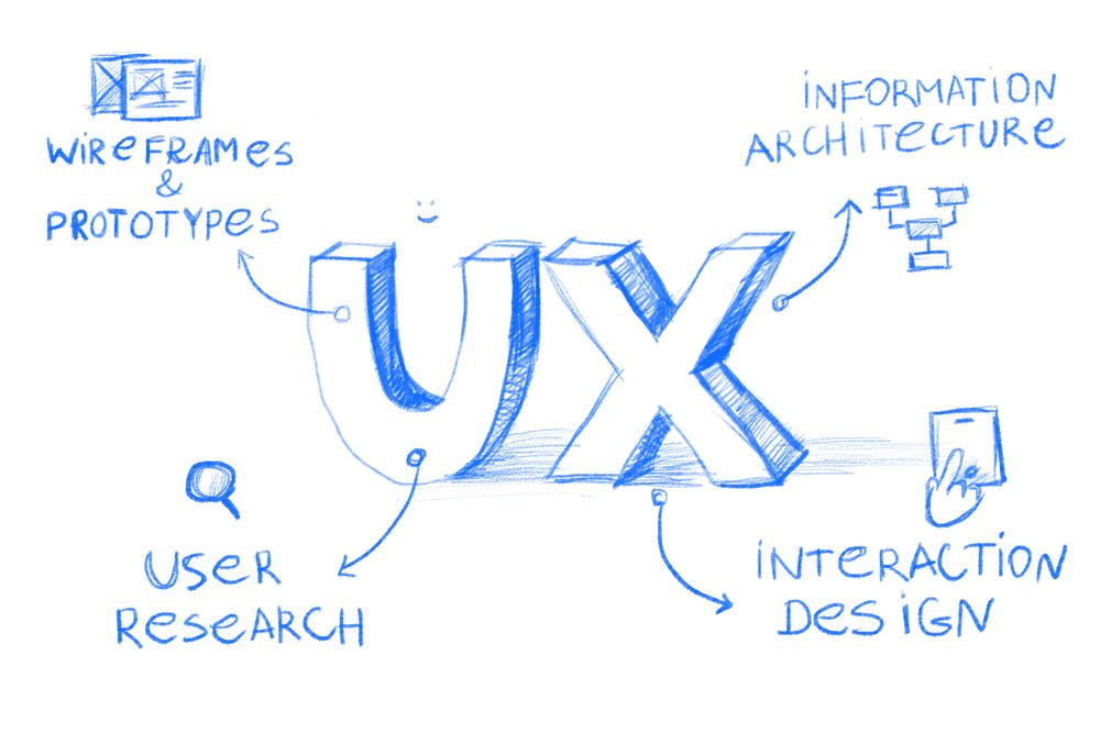 20 Terms Each UI/UX Designer Should Know