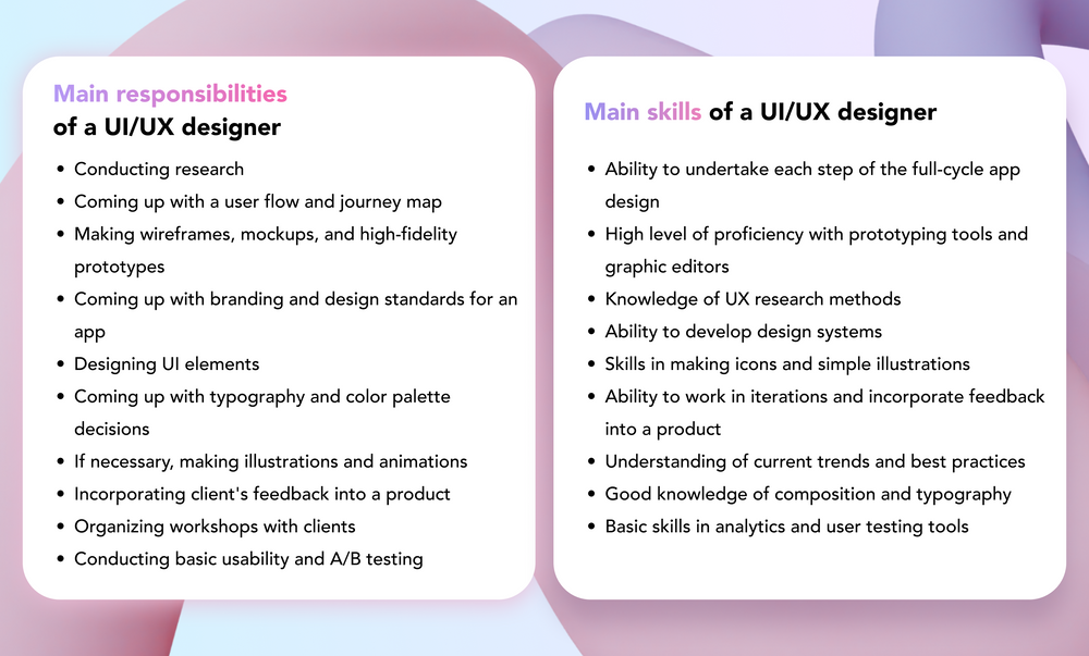 UI/UX Designer: How to Choose Right