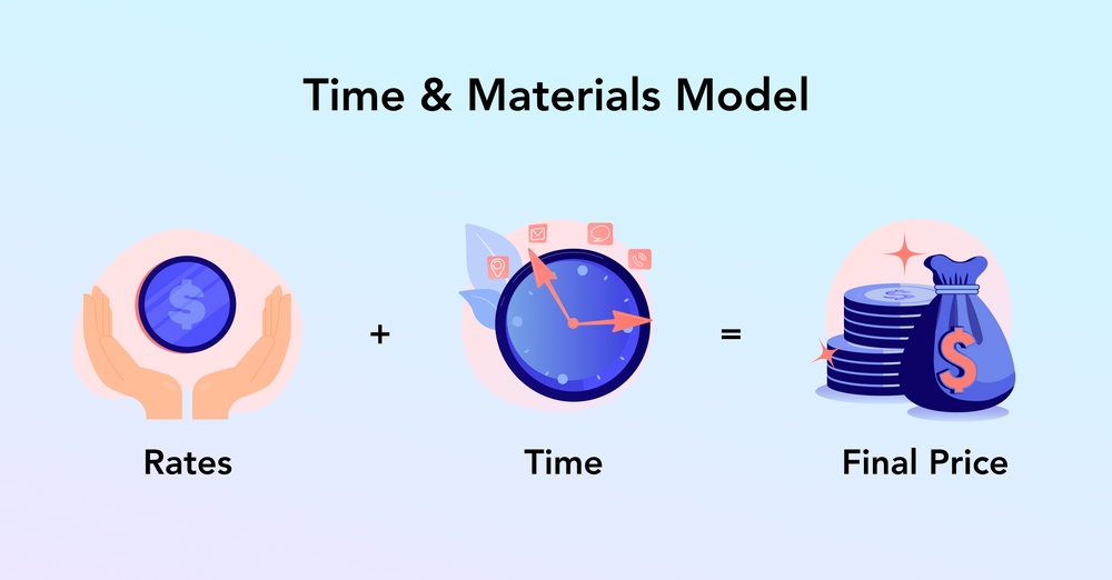 Time and Materials Model in Outsource App Development