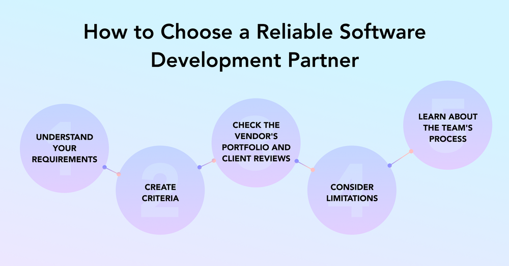 How to Choose the Right Software Development Partner for Your Project | Perpetio