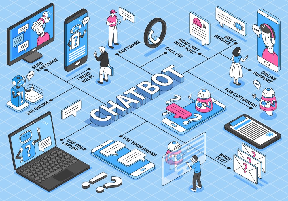 How to Integrate a Chatbot into a Mobile App: Tools, Process, Cost ...