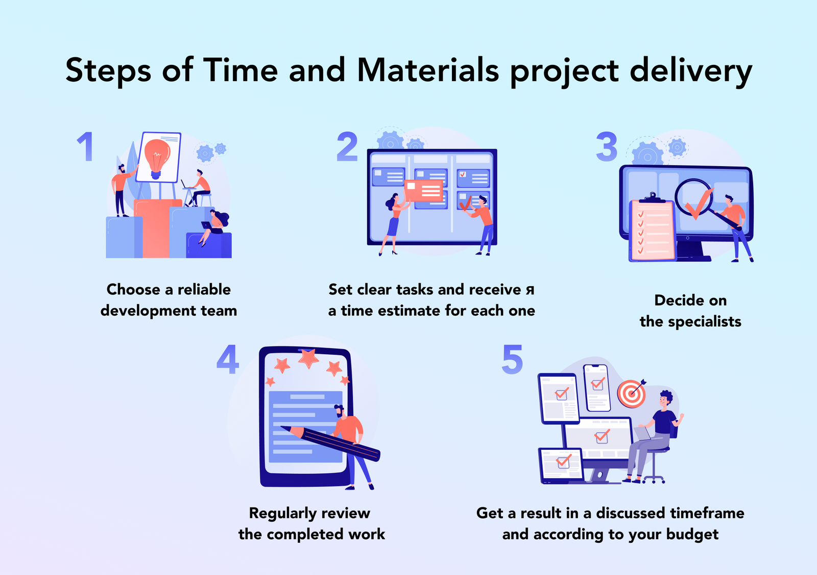 Time and Materials Model in Outsource App Development