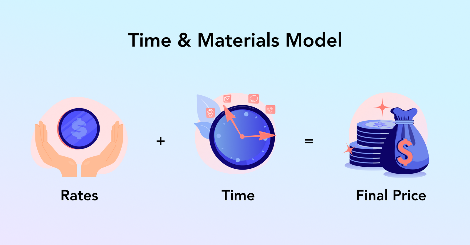 Time and Materials Model in Outsource App Development