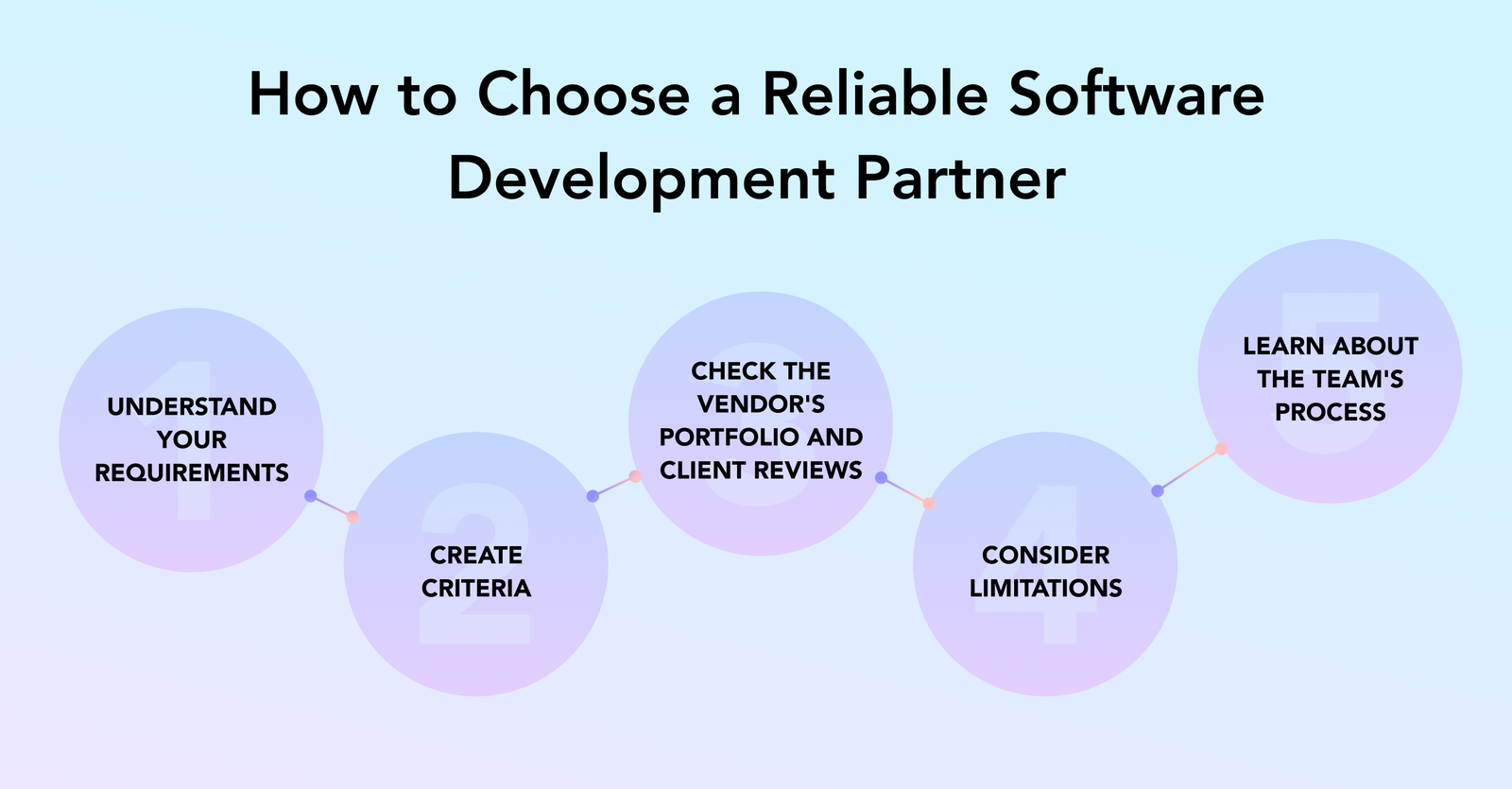 How to Choose the Right Software Development Partner for Your Project ...