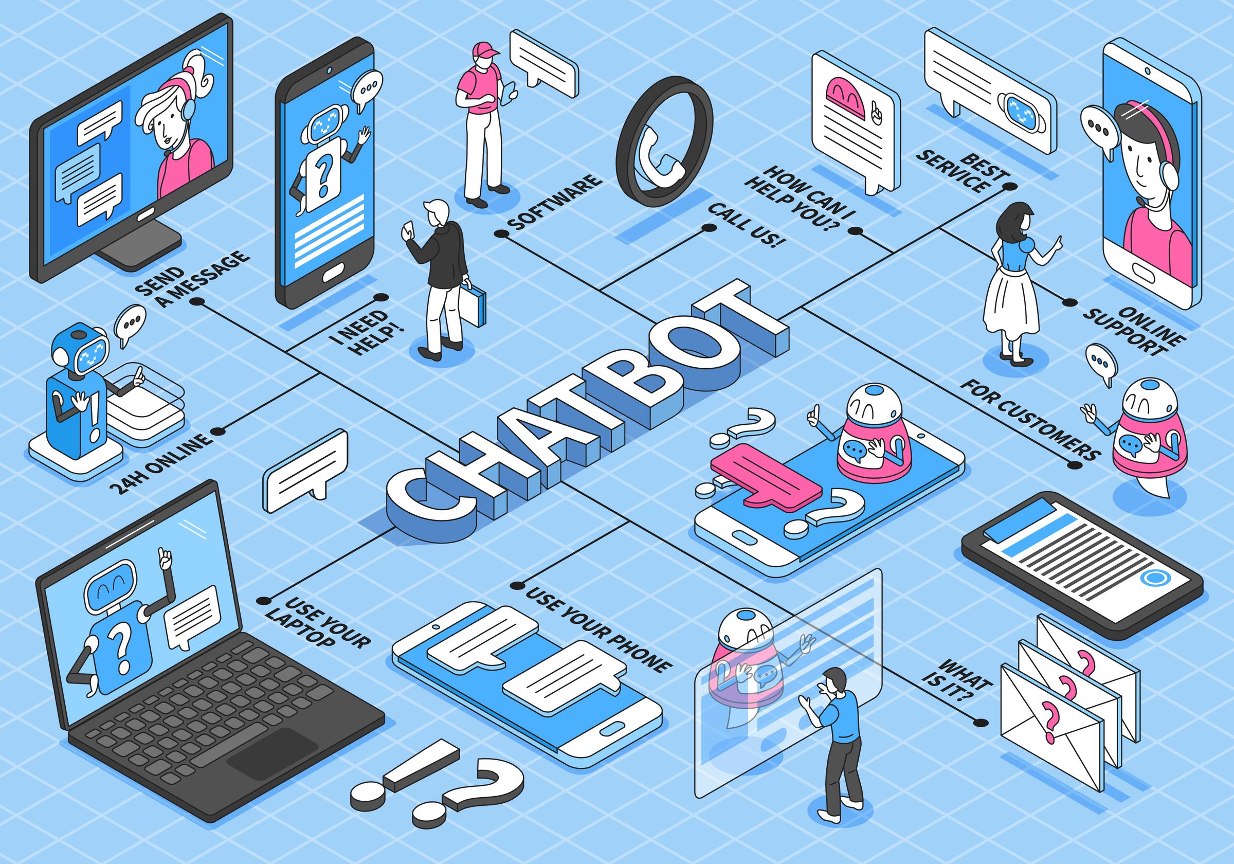 How to Integrate a Chatbot into a Mobile App: Tools, Process, Cost ...